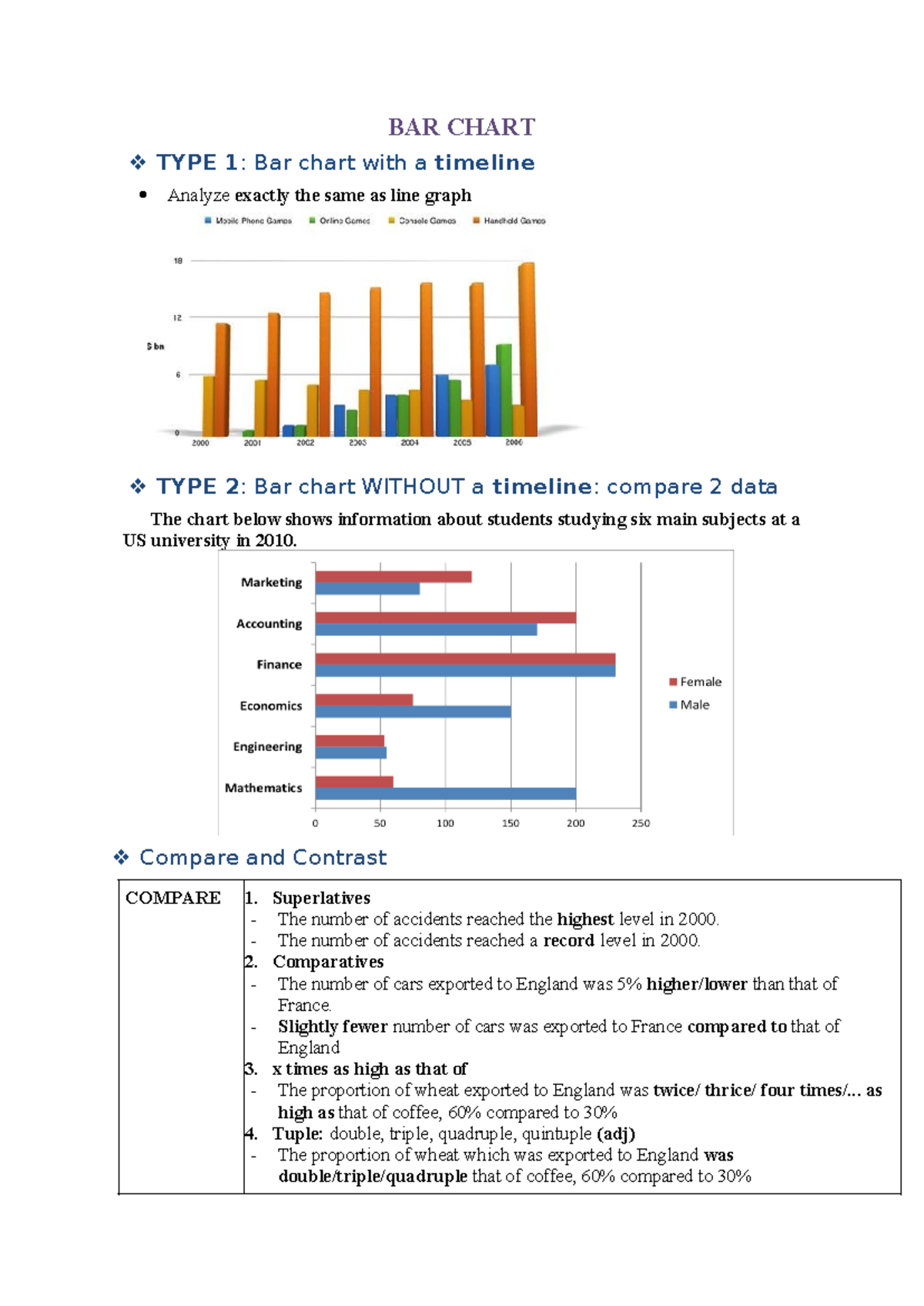 Ielts writing task 1 - BAR Chart - BAR CHART TYPE 1: Bar chart with a ...