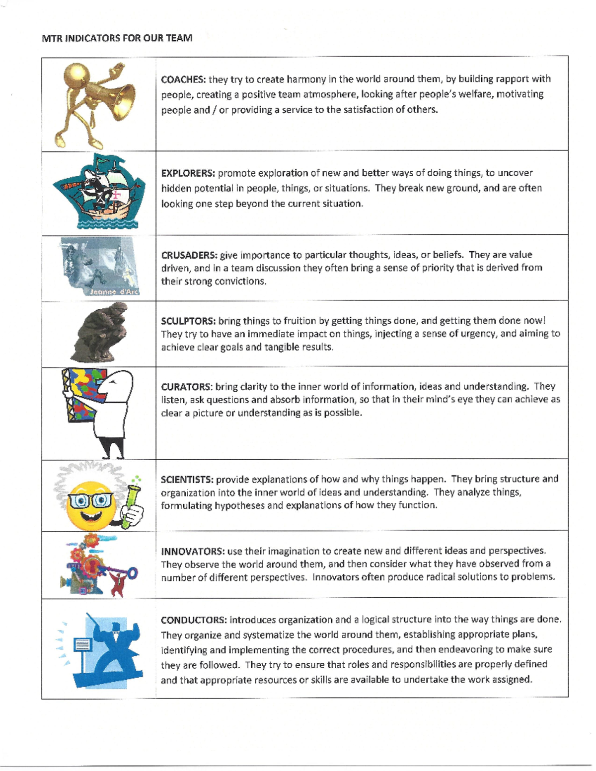 MTR-I Team Roles Summarized - ORGA316 - Studocu