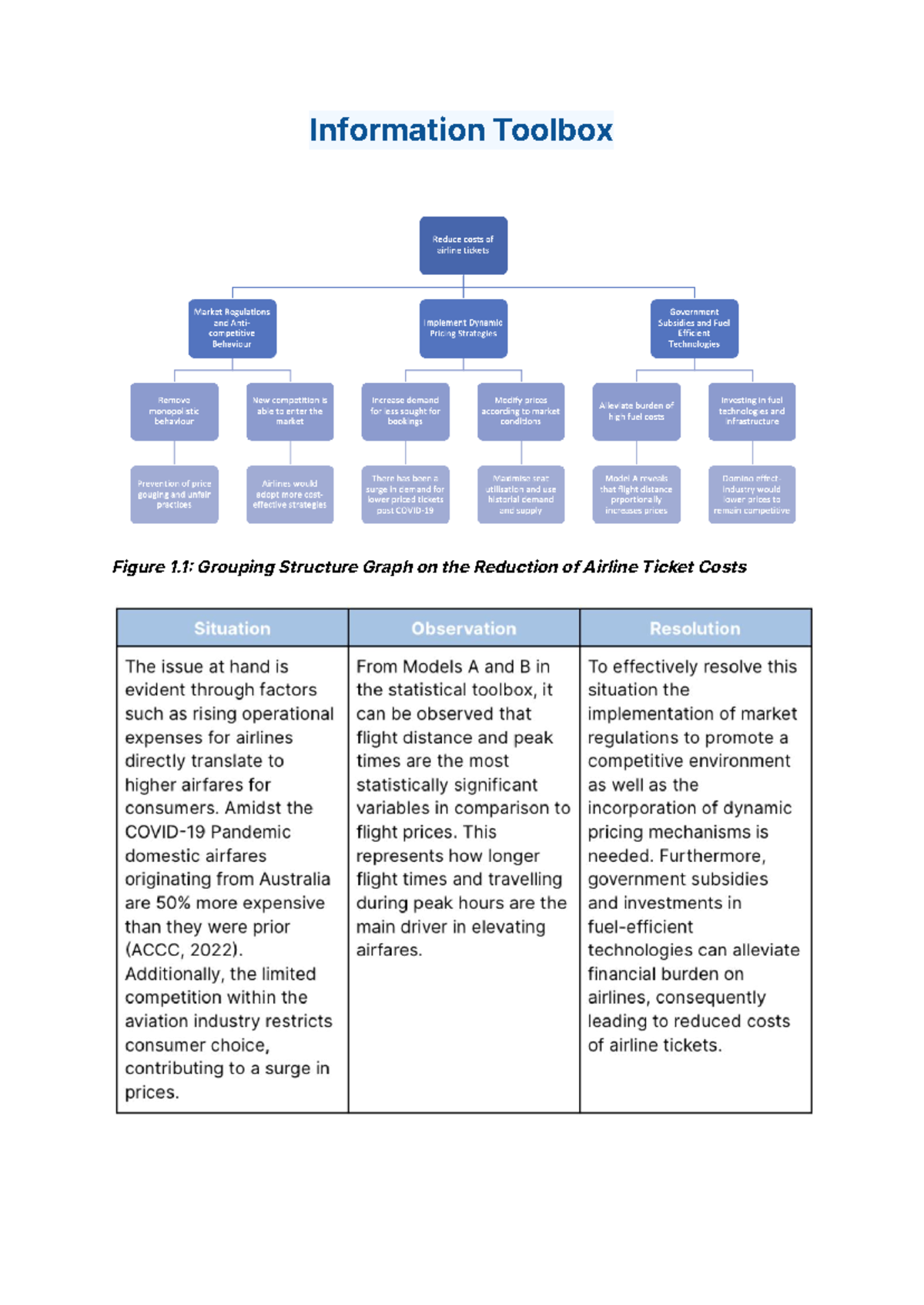 [COMM 1110][2023 T2][T16A][Assessment 2a][z5480624 ][Ly] - Information ...