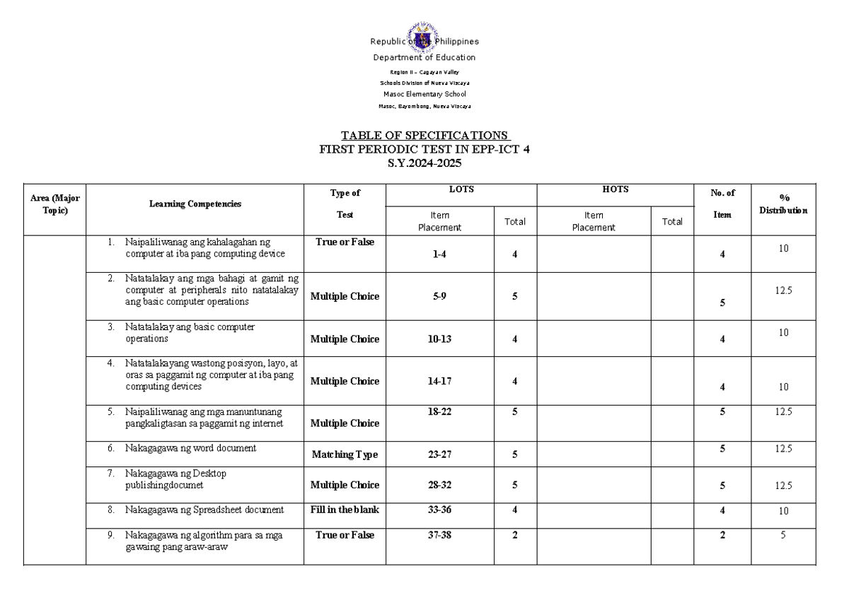Tos EPP-ICT 4 Q1 2024-2025 - Republic of the Philippines Department of ...