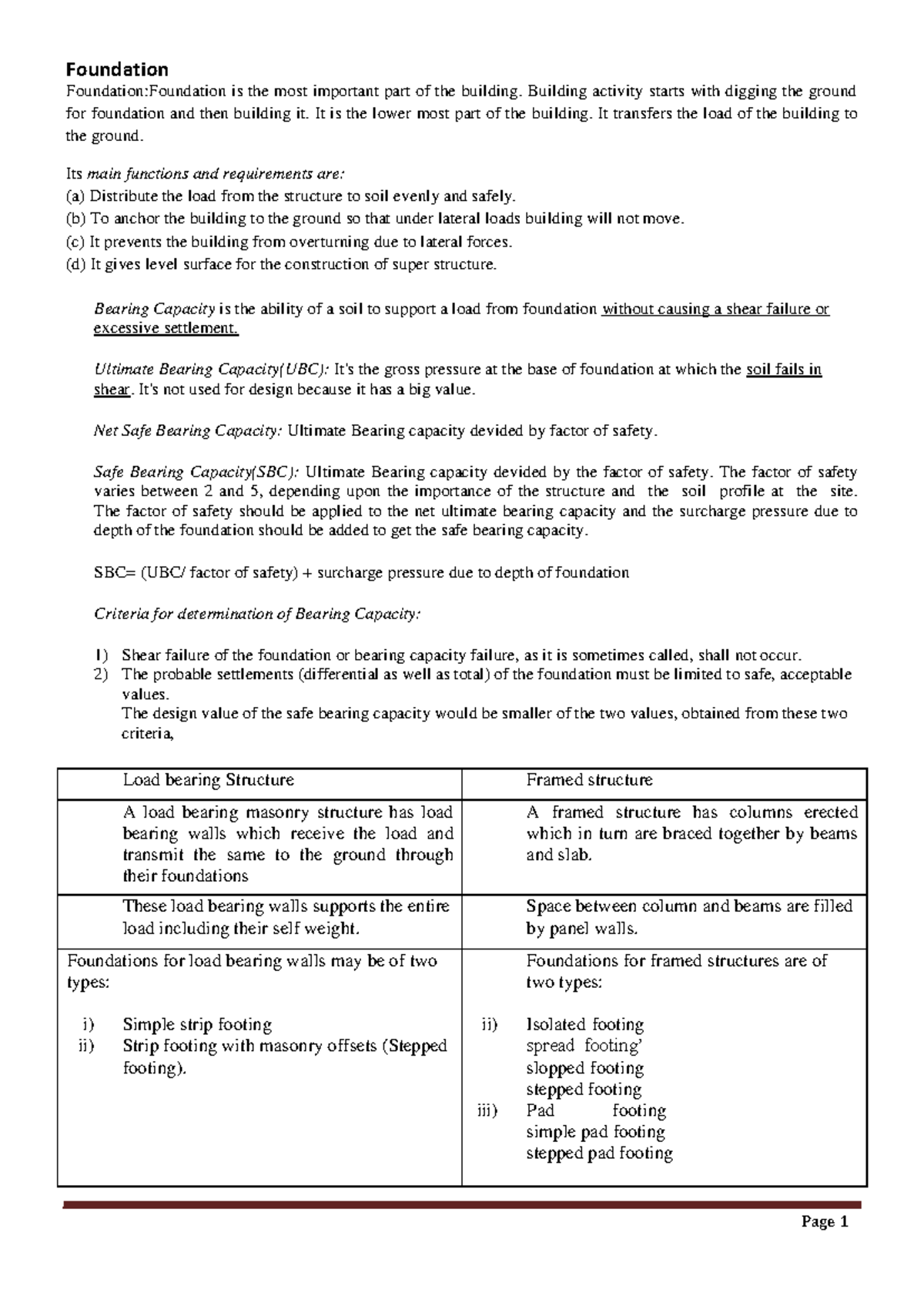 UNIT-3 - Notes - Foundation:Foundation is the most important part of ...