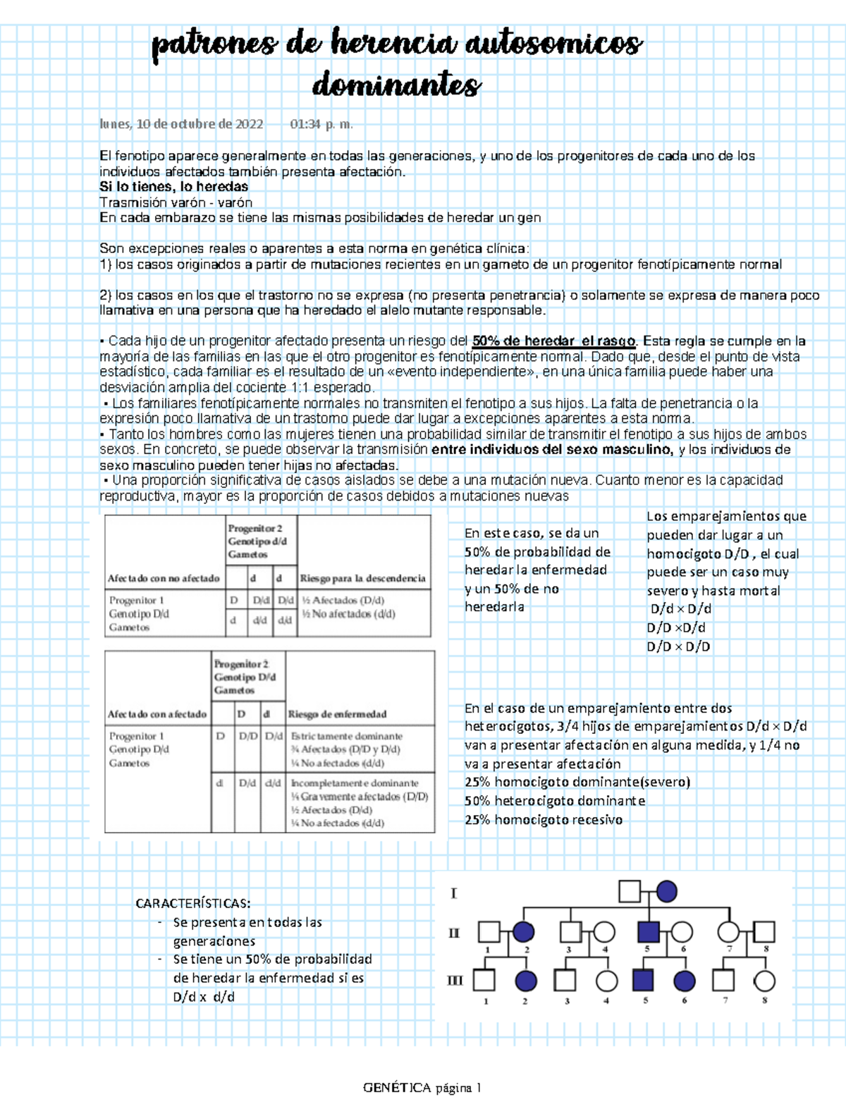 Patrones de herencia autosomicos dominantes - El fenotipo aparece ...