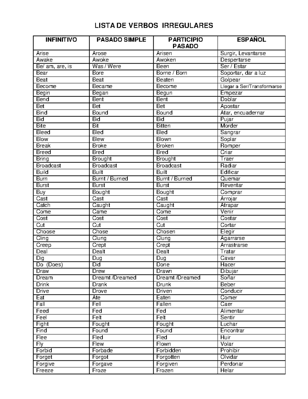 Irregular- Verbs / verbos irregulares - LISTA DE VERBOS IRREGULARES ...