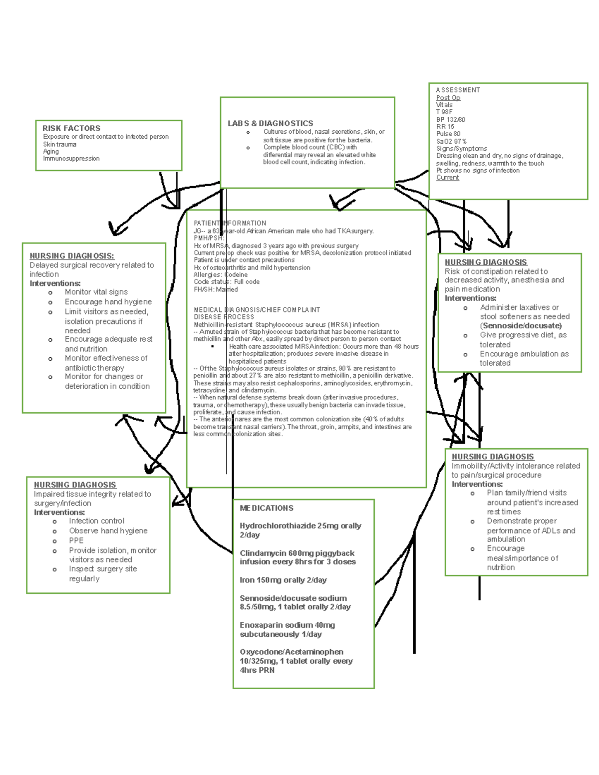 Concept Map Jared Grifflin - NURSING DIAGNOSIS Risk of constipation ...