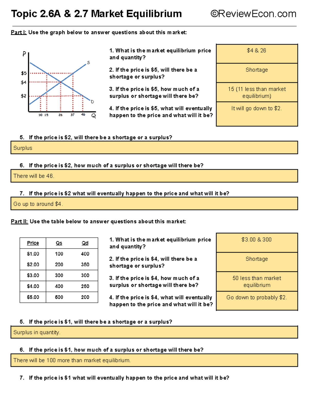 Micro Topic 2.6A & 2.7 Market Equilibrium - RT - Topic 2 & 2 Market ...