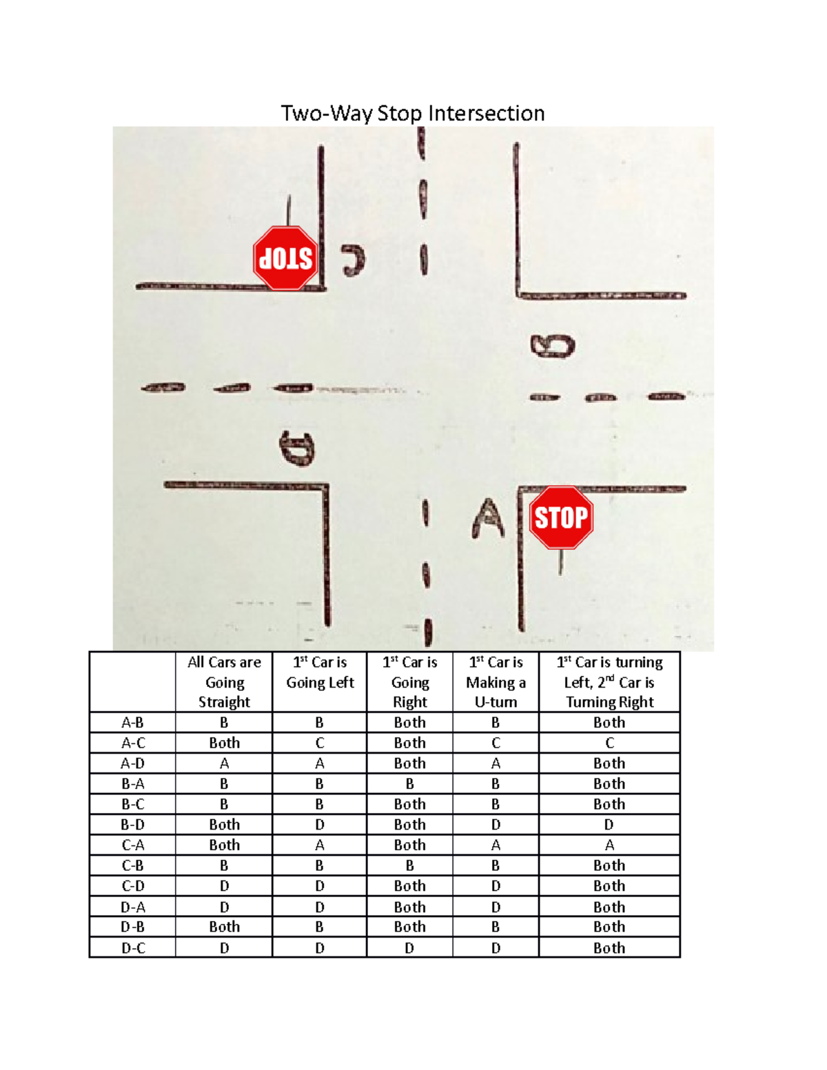 Right-Of-Way Worksheet (both sides)-2 - Two-Way Stop Intersection All ...