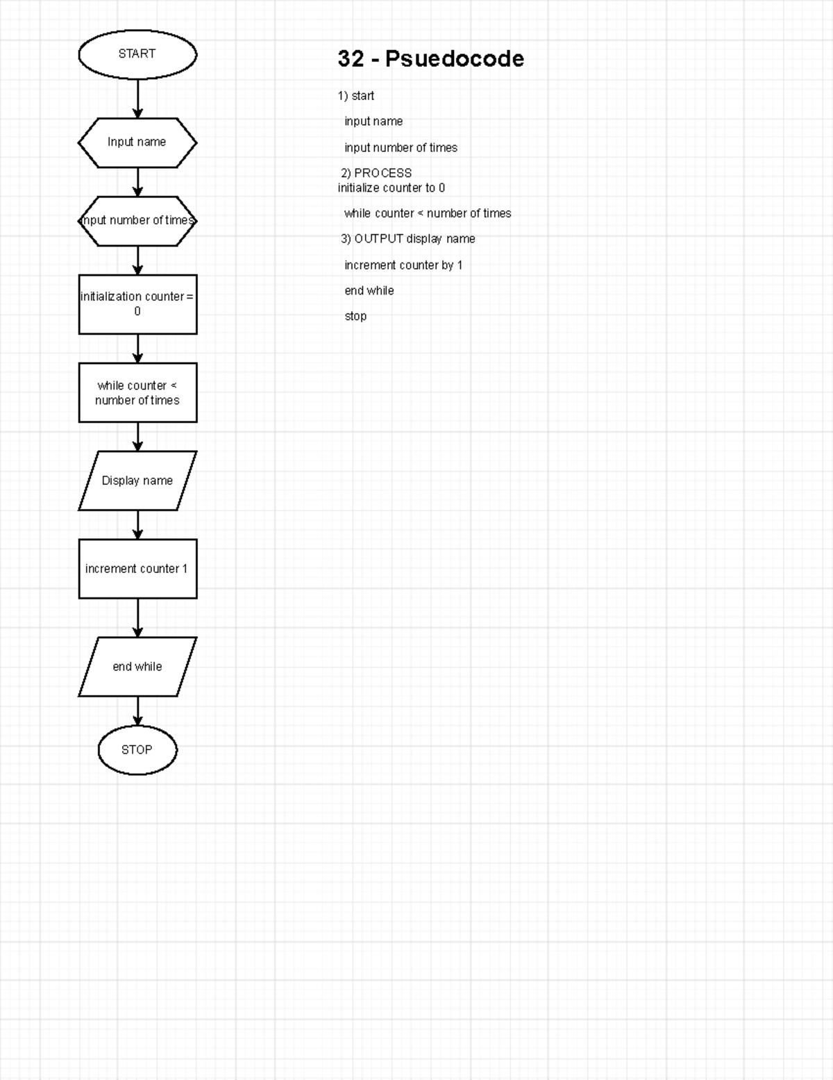 LOOP Problem 31-40 - START Input name Input number of times ...