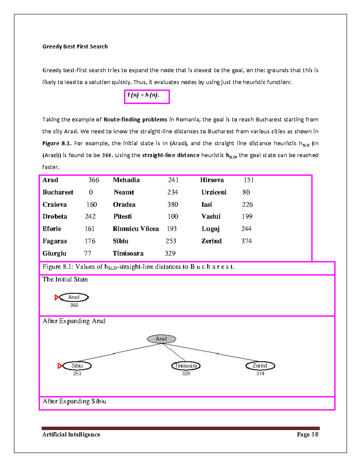 (R17A1204) Artificial Intelligence-38-62 - Greedy Best First Search ...