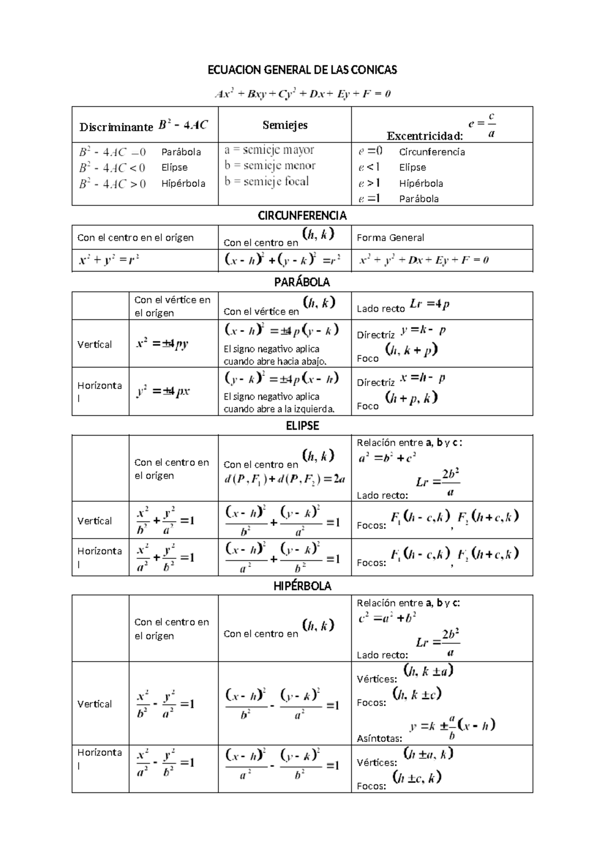 -Formulario-Conicas - ECUACION GENERAL DE LAS CONICAS Discriminante ...