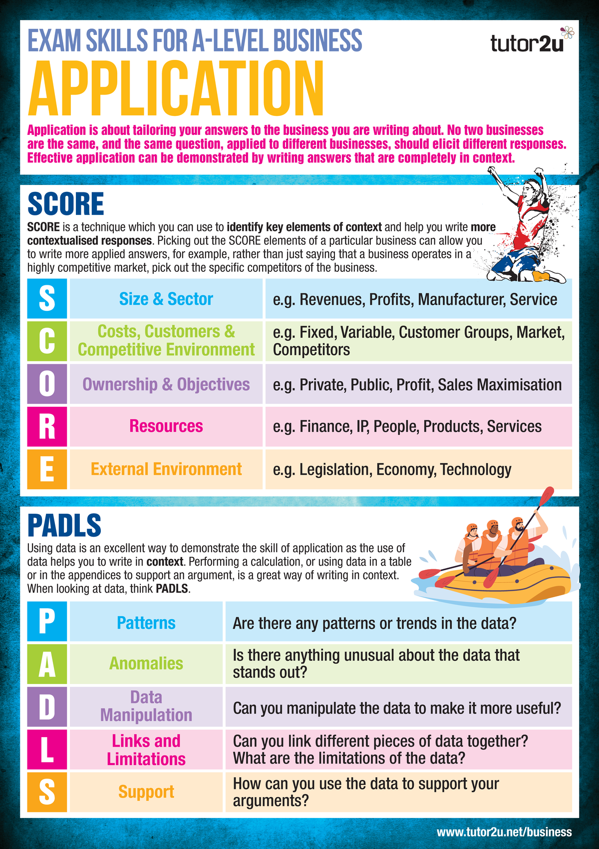 A02 Application Skills - EXAM SKILLS FOR A-LEVEL BUSINESS application ...