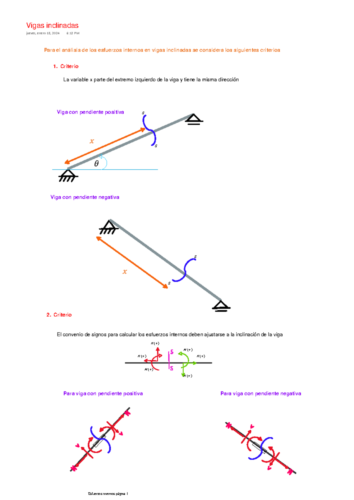 3 Vigas inclinadas - ejercicios - Para el análisis de los esfuerzos ...