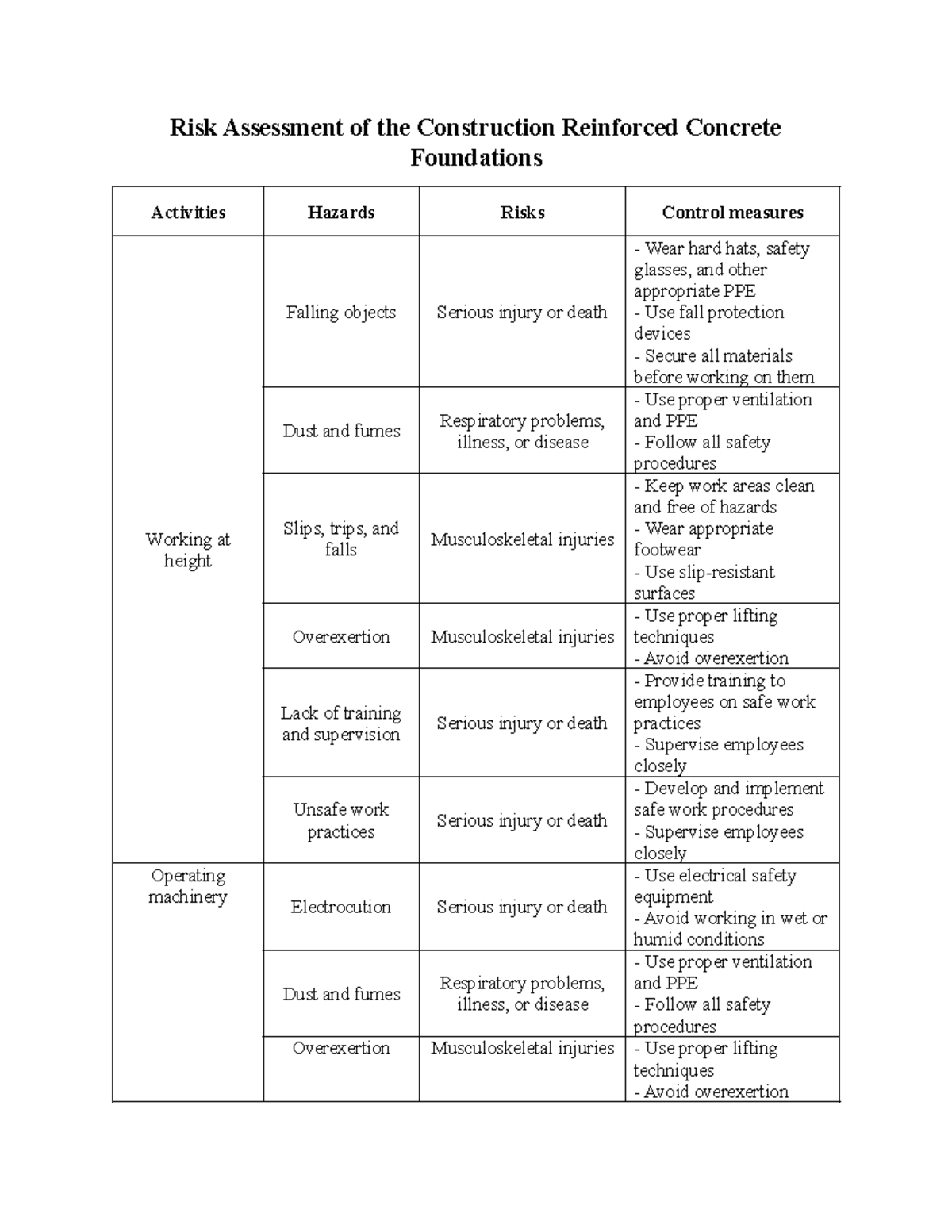 Risk Assessment of the Construction Reinforced Concrete Foundations ...