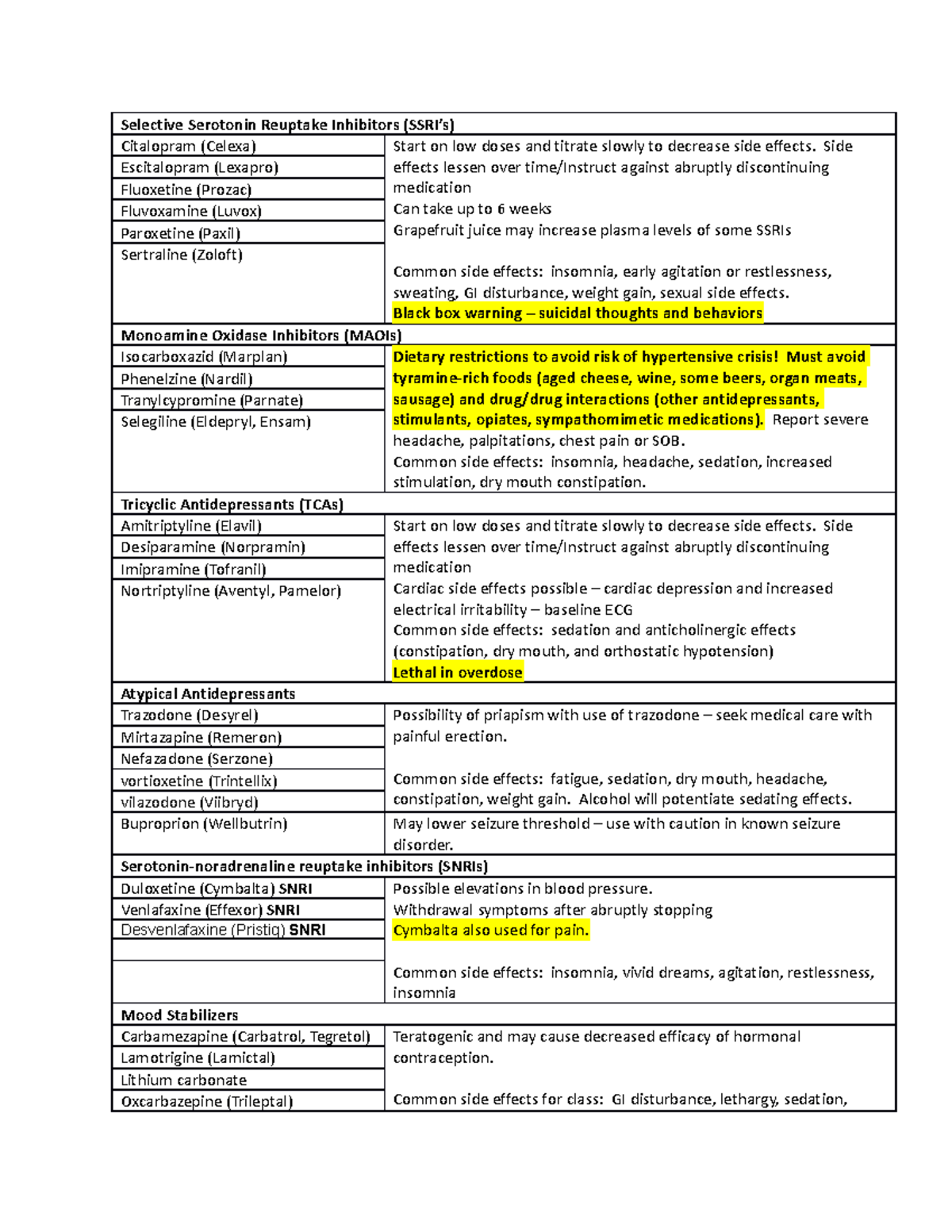 Psychotrop drugs - Selective Serotonin Reuptake Inhibitors (SSRI’s ...