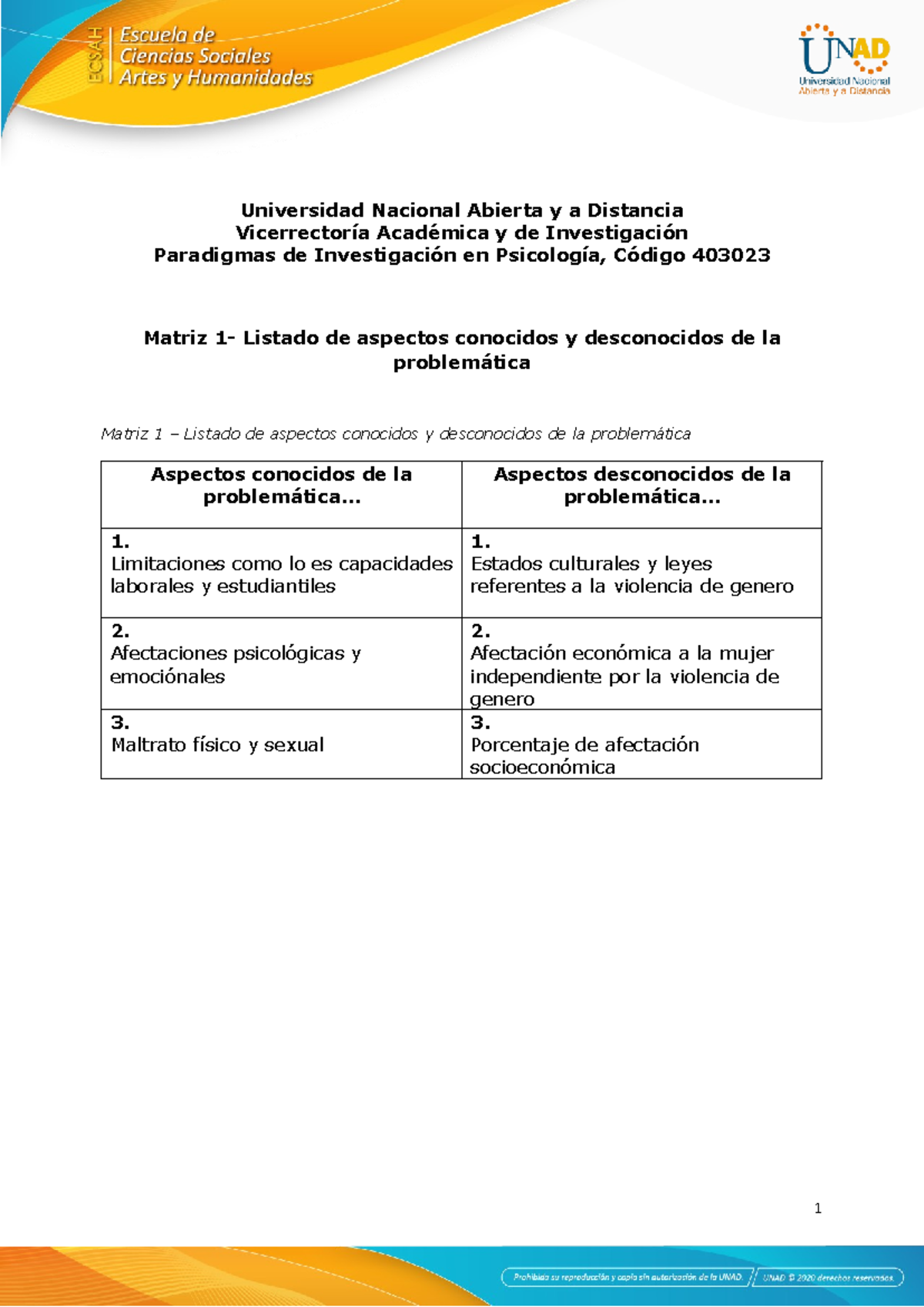 Anexo 2 - Matriz 1- Listado de aspectos conocidos y desconocidos de la ...