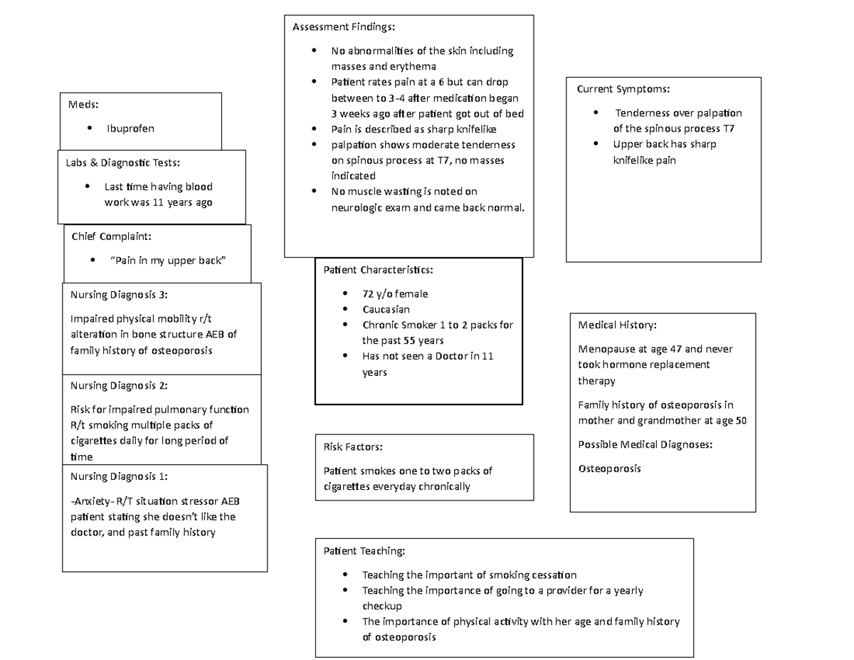 Concept Map critical - Lecture notes 1 - Nursing Diagnosis 1: -Anxiety ...