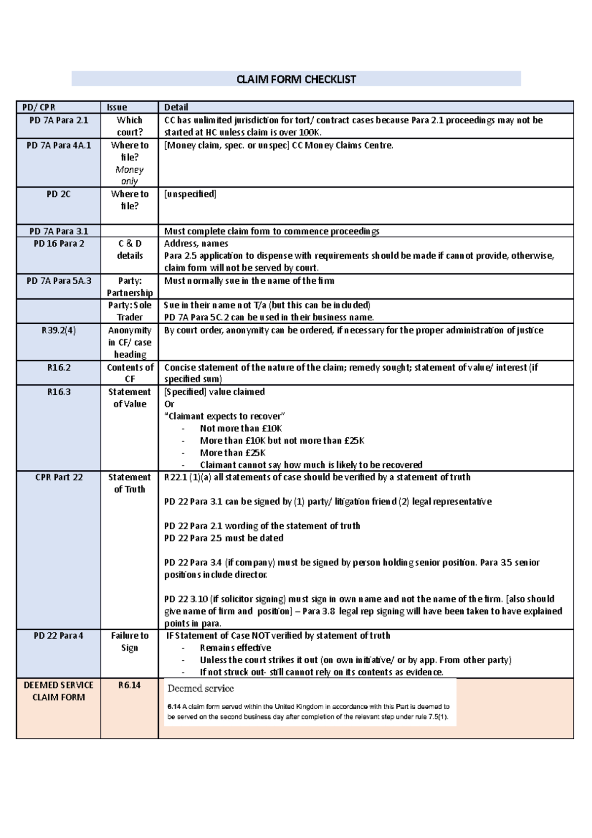 DR 3 POC Mistakes Defence Options - CLAIM FORM CHECKLIST PD/ CPR Issue ...