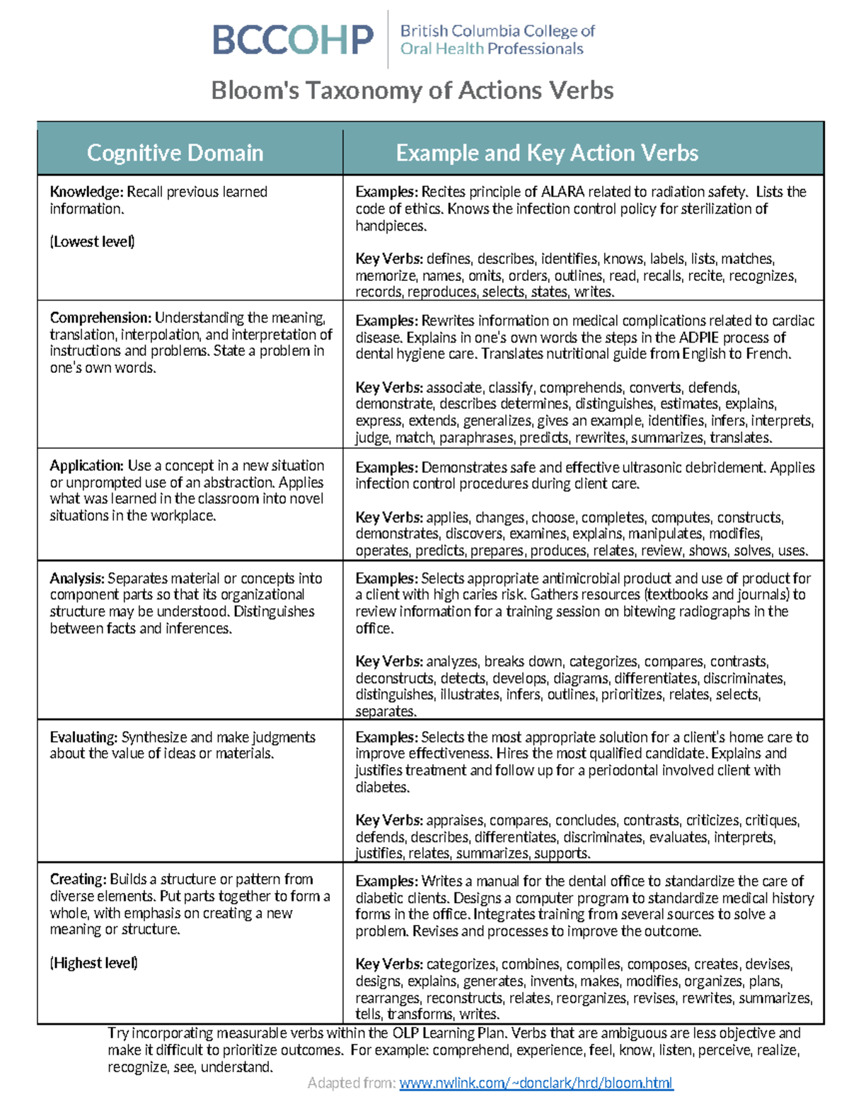 How to operate this - Try incorporating measurable verbs within the OLP ...