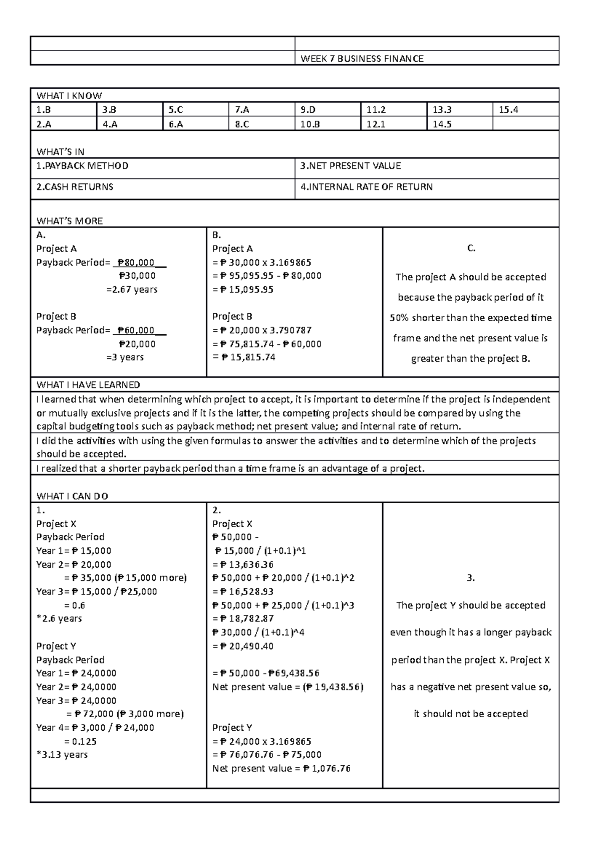 WEEK 7 of Bus Finance grade 12 first semester - WEEK 7 BUSINESS FINANCE ...
