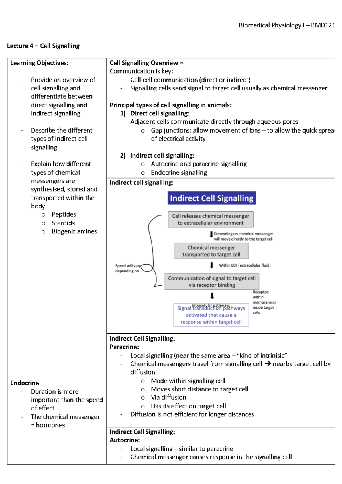 Lecture 4 - Cell Signalling - Lecture 4 – Cell Signalling Learning ...