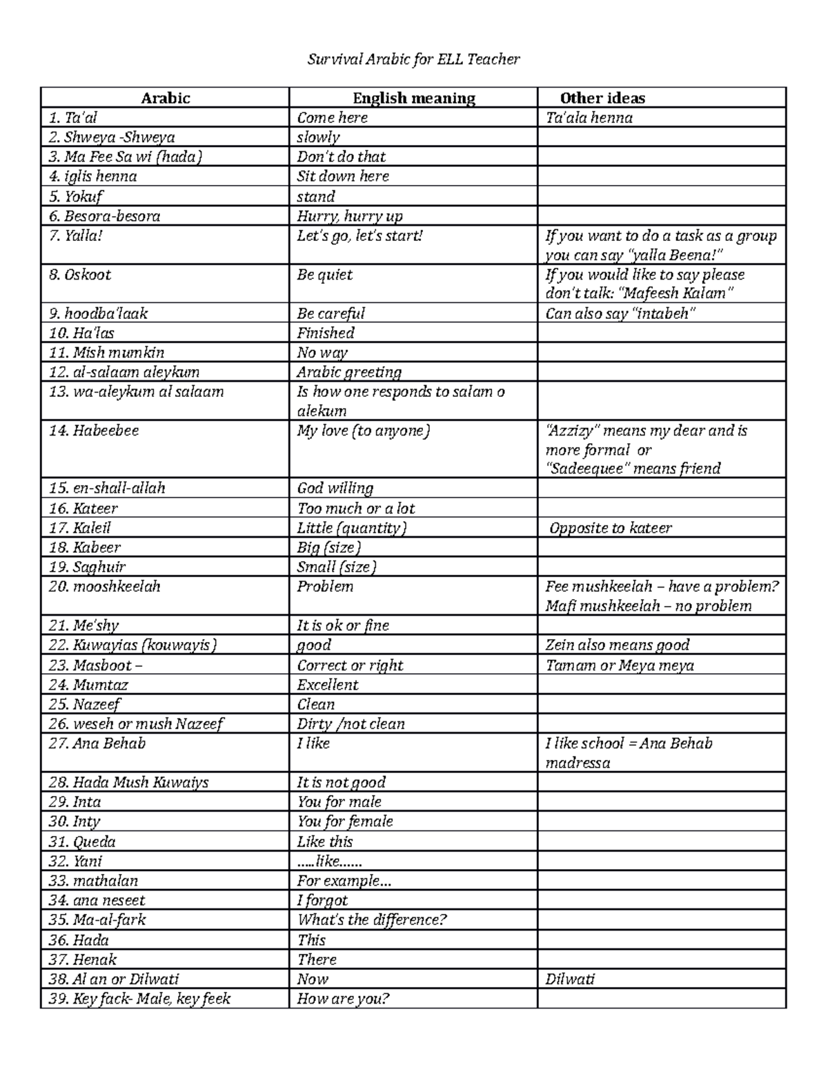 Survival arabic for ell teacher - Survival Arabic for ELL Teacher ...