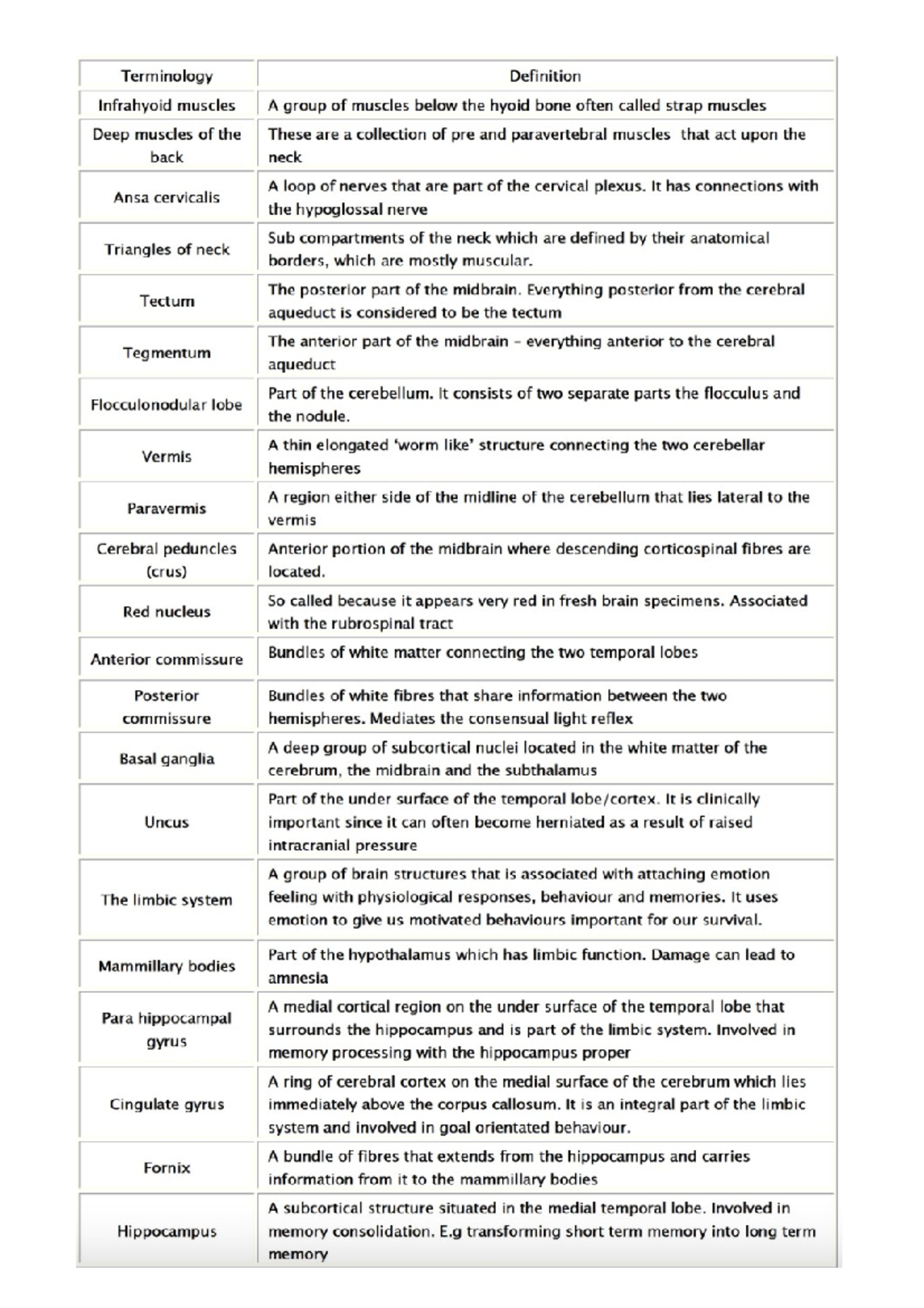 NS anatomy terminology - MEDI2046 - Studocu