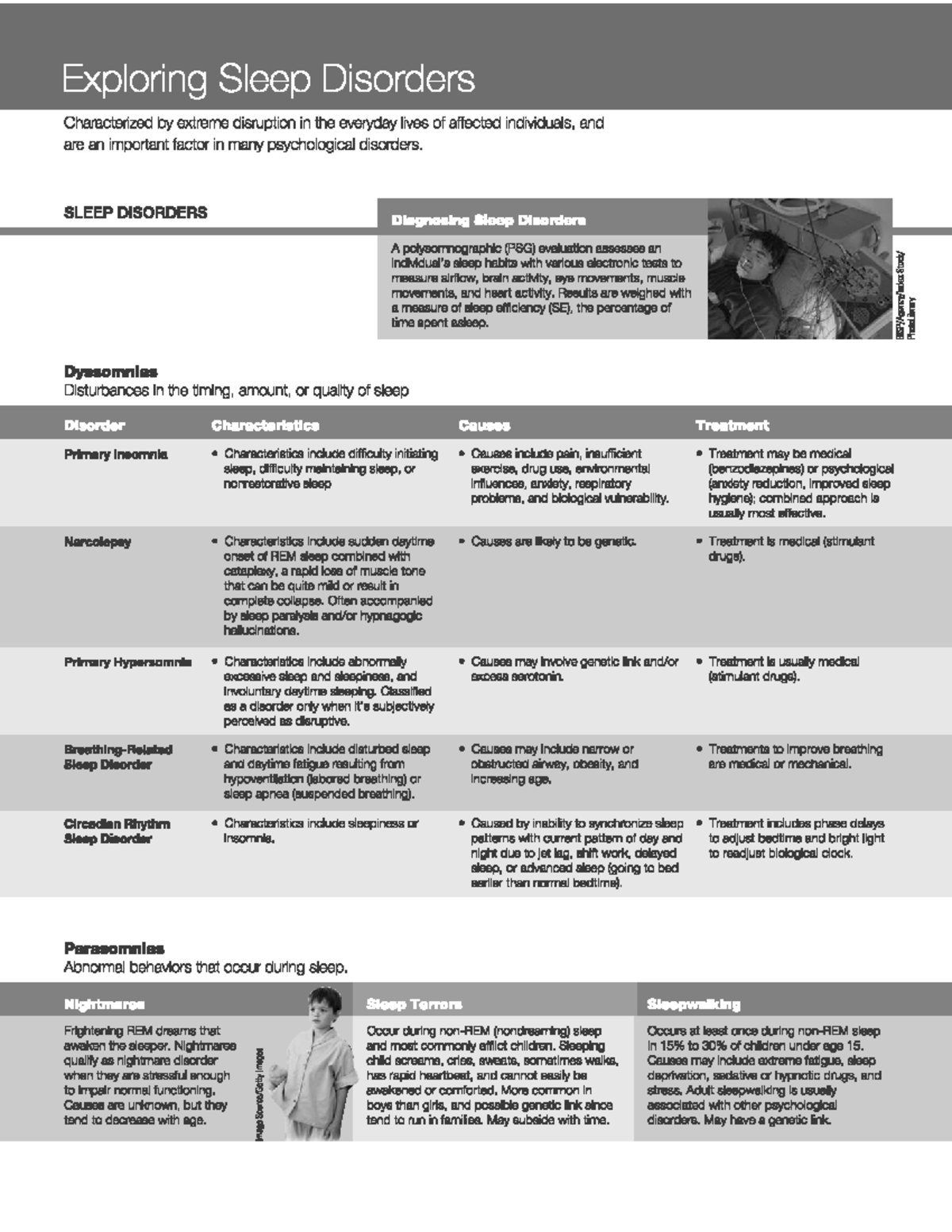 8. Sleep Disorders Overview - Psychology - Studocu