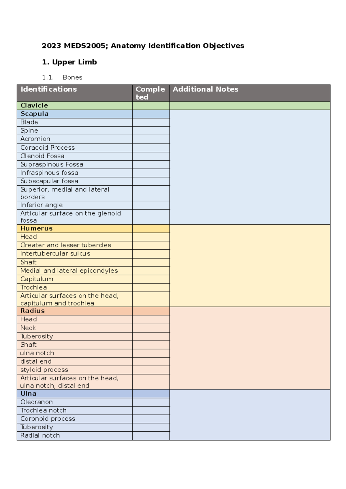 Anatomy Identifications Master List - 2023 MEDS2005; Anatomy ...