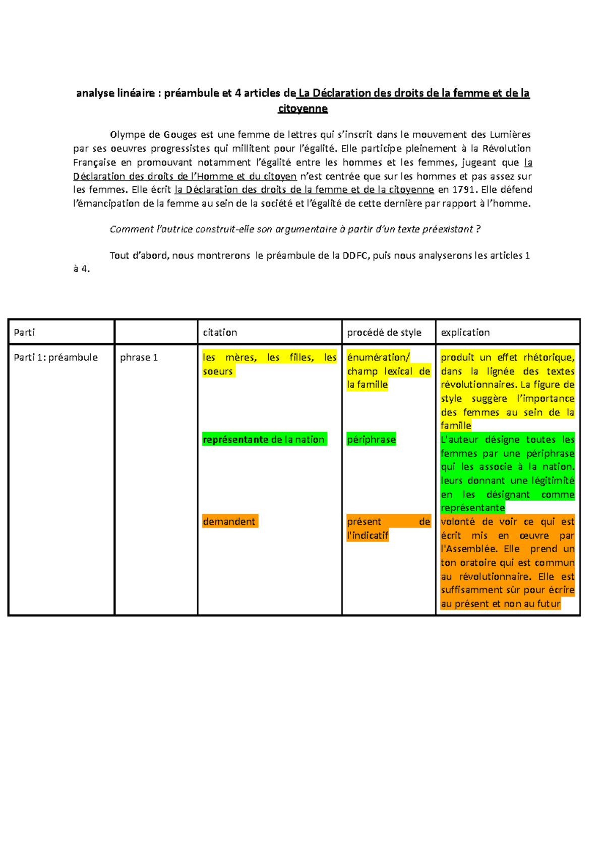 Analyse lineaire preambule et articles de La Déclaration des droits de ...