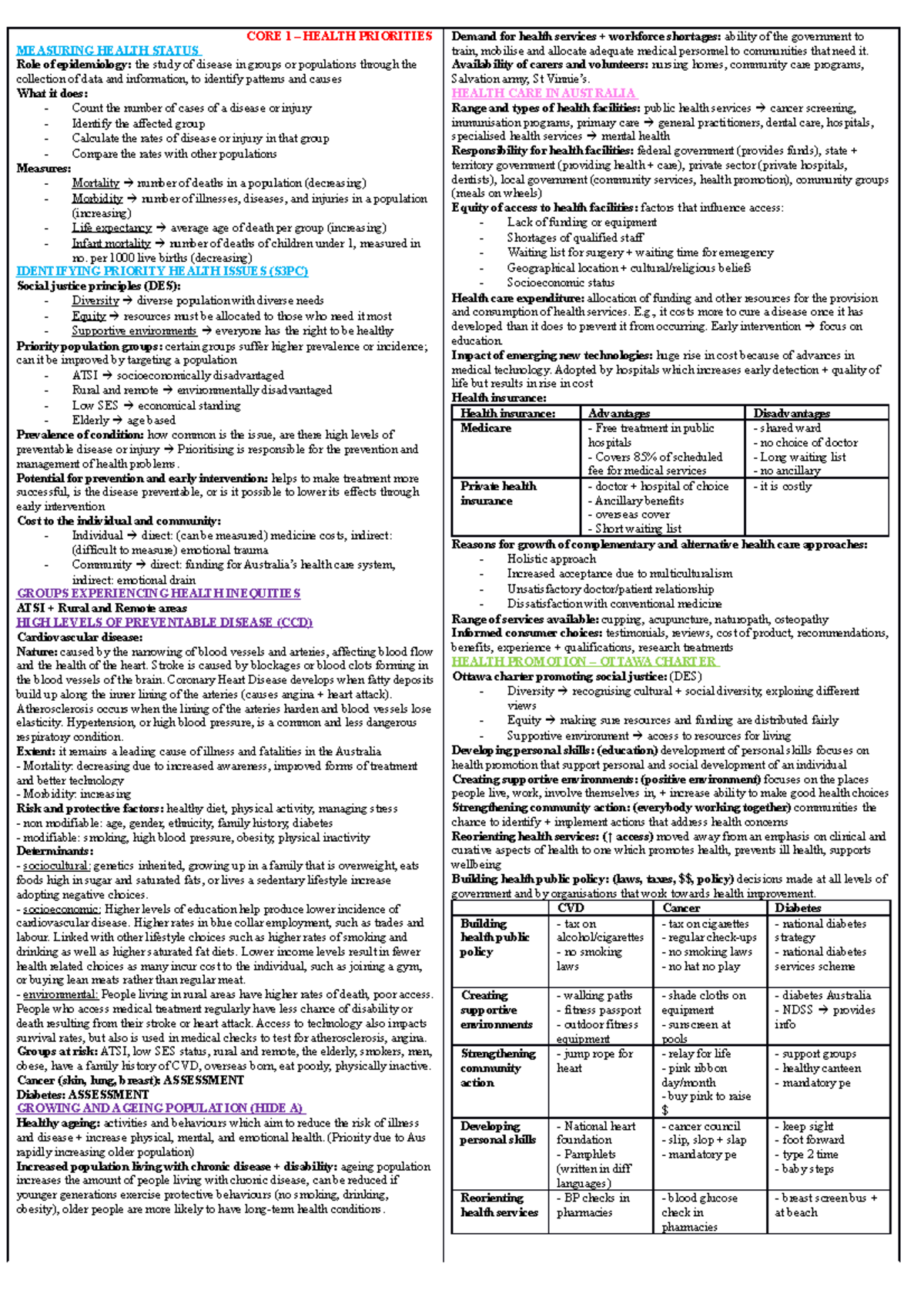 Pdhpe summary sheets - Core 1+2 and options factors affecting ...