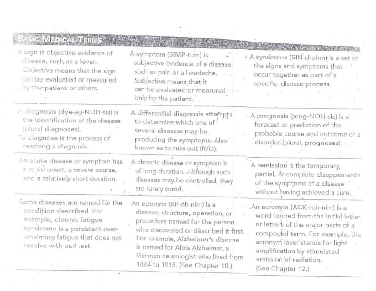 Basic Medical Terms Latest - English for medical science - Studocu