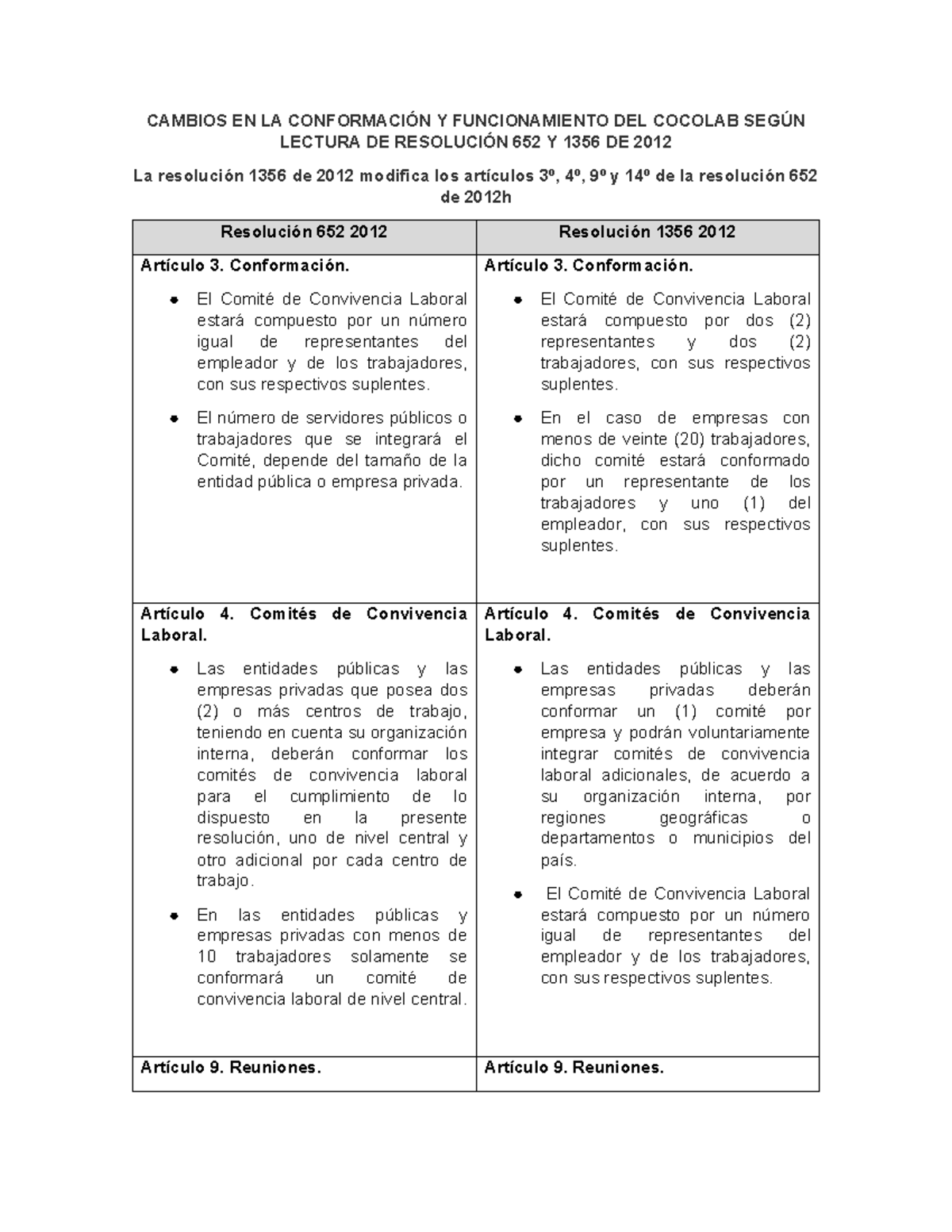 Cuadro Comparativo Cocolab, Resuelto - CAMBIOS EN LA CONFORMACIÓN Y ...