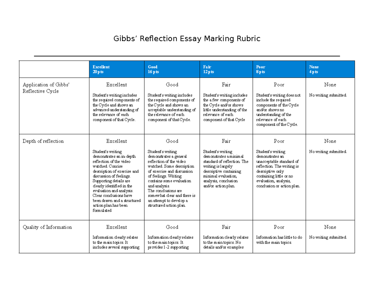 Gibbs’ Reflection Essay Marking Rubric - Gibbs’ Reflection Essay ...