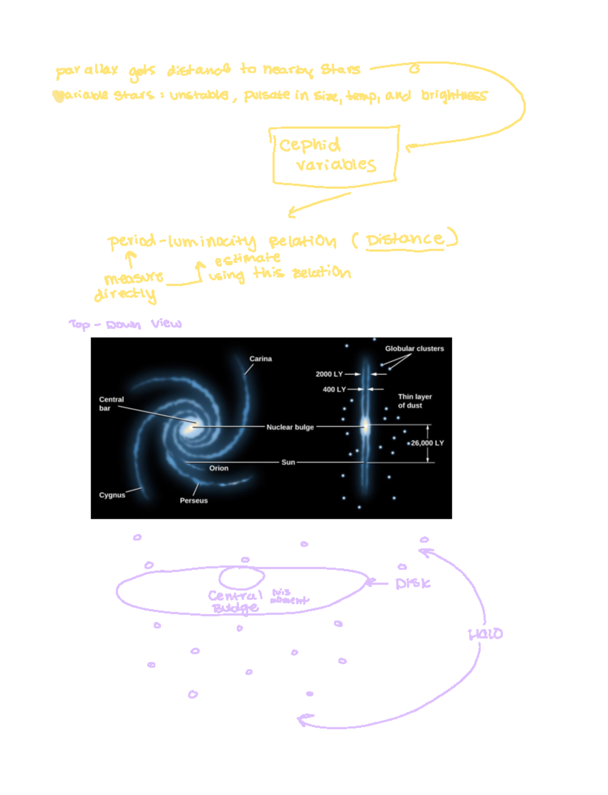 Module 6 Lecture Notes Our Universe Sarallax Gets Distance To Nearby Stars A Variable Stars