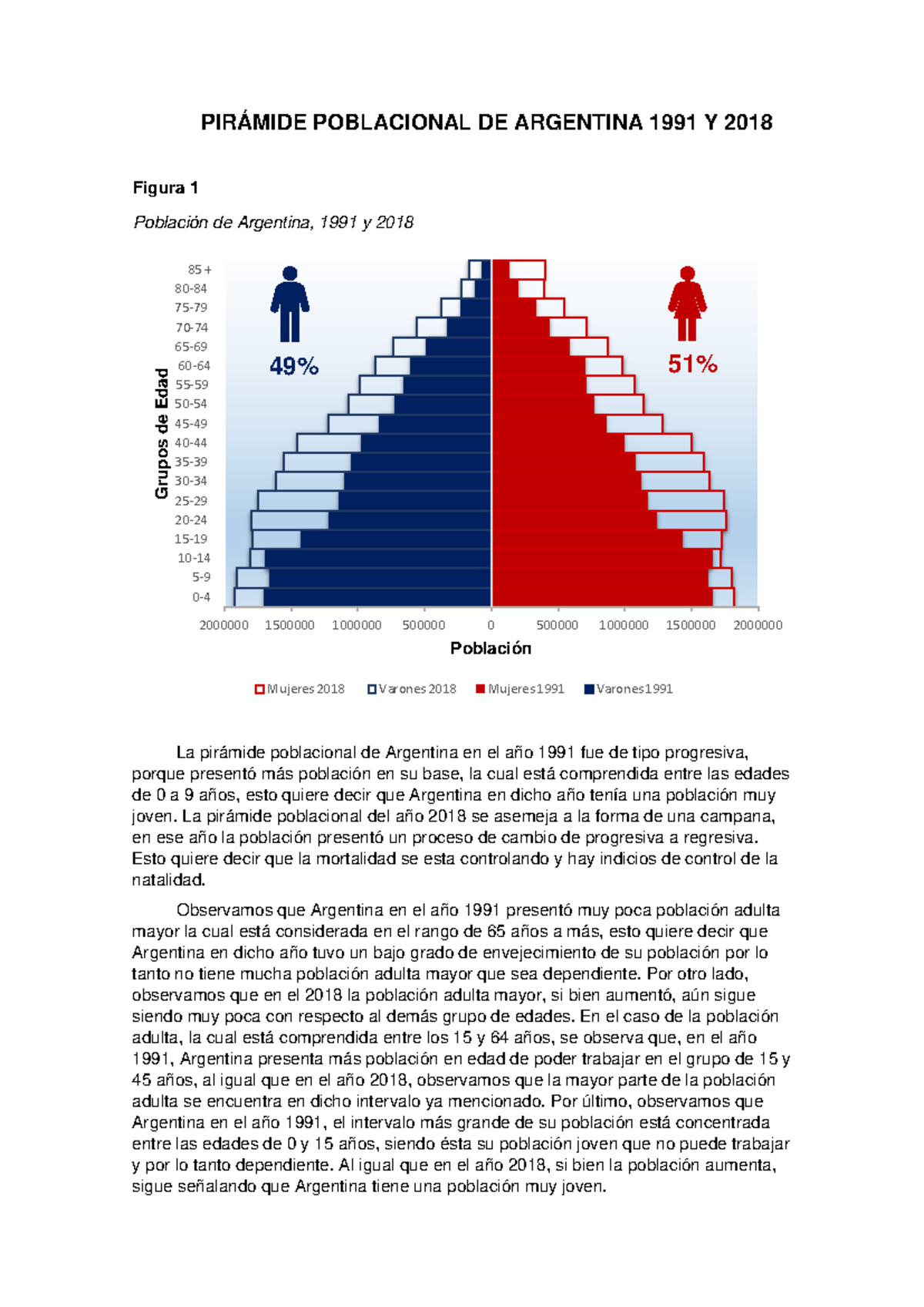 Piramide Poblacional - PIRÁMIDE POBLACIONAL DE ARGENTINA 1991 Y 2018 La ...