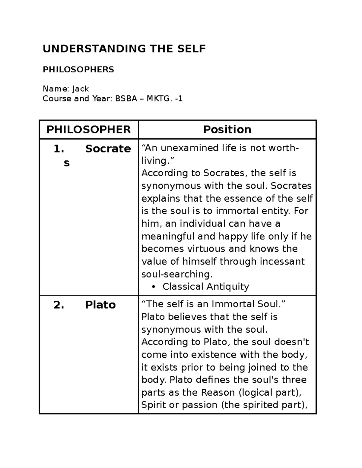 Understanding the Self Philosophers - UNDERSTANDING THE SELF PHILOSOPHERS Name: Jack Course and ...