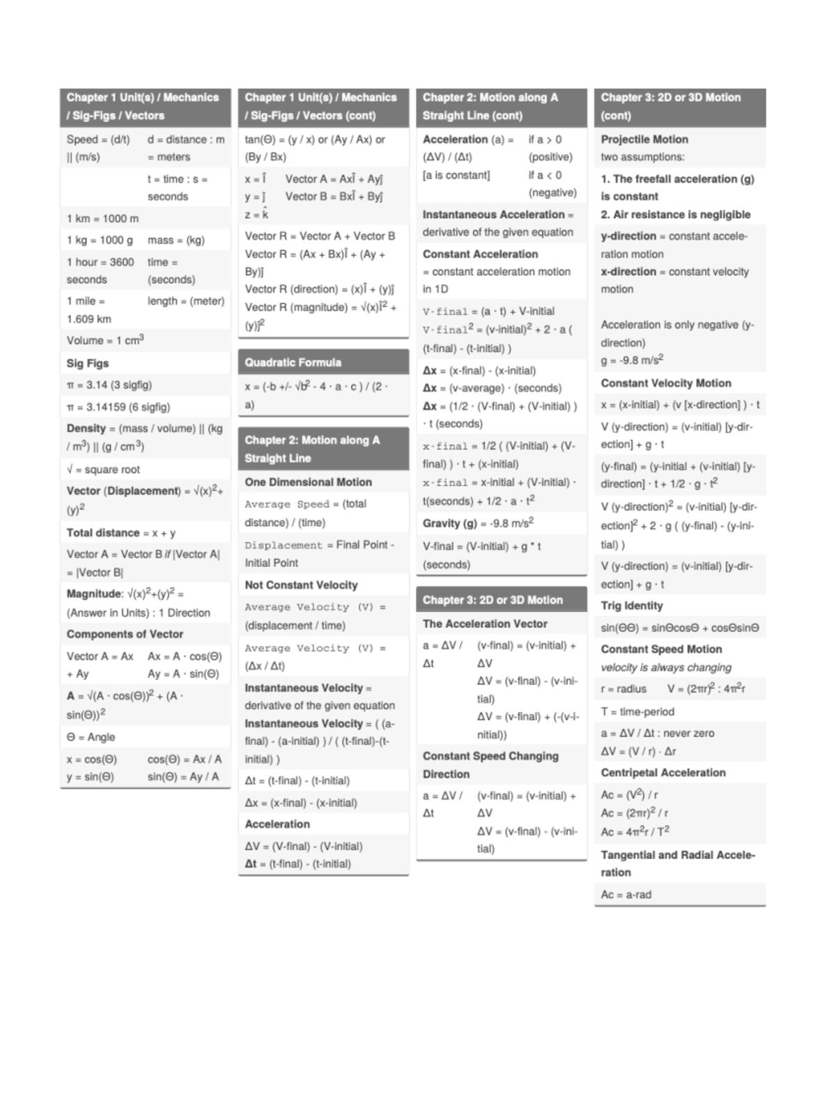Cheat sheet physics mid term - MATH 1342 - Studocu