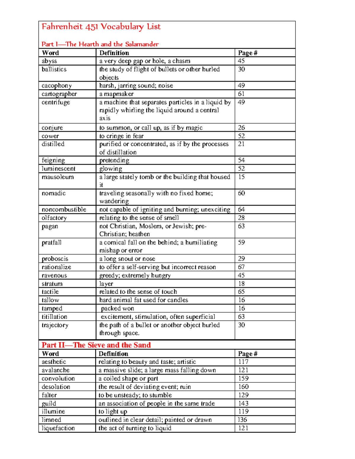Fahrenheit 451 vocabulary list - Fahrenheit 451 Vocabulary List Part I ...
