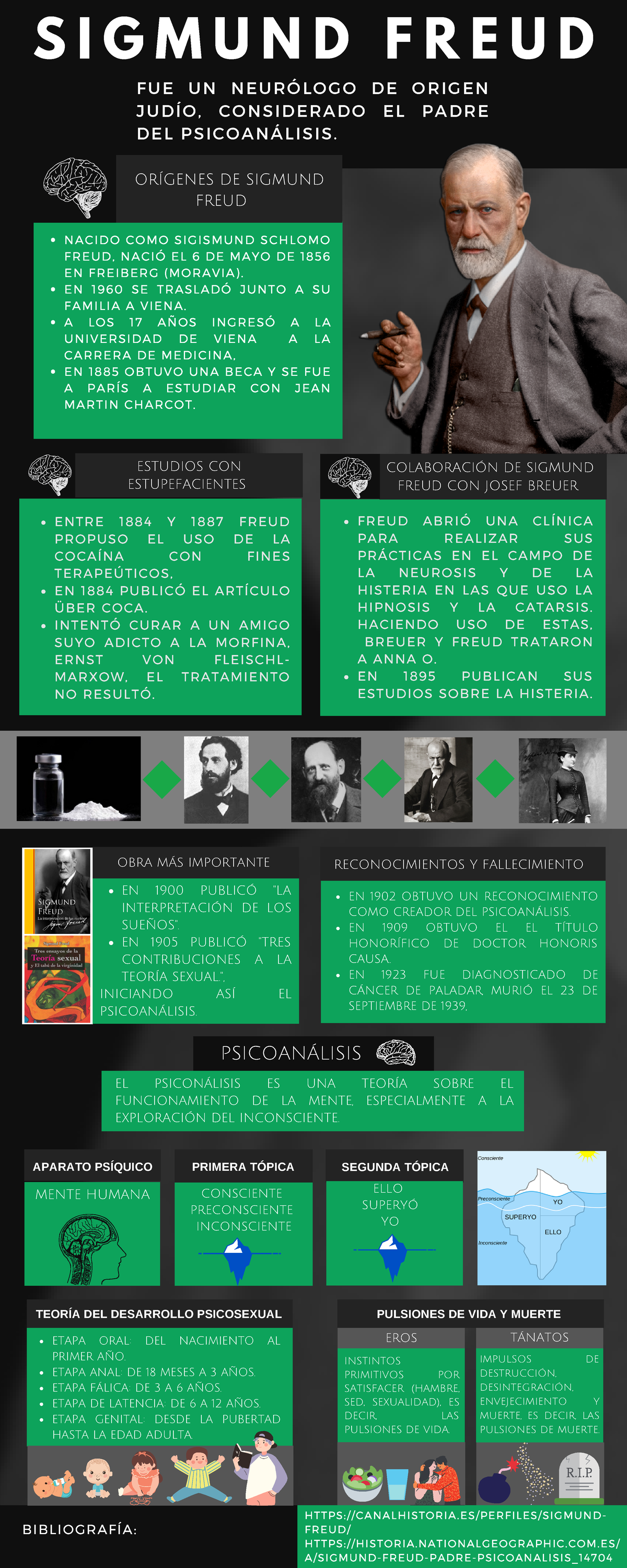 Sigmund Freud - NACIDO COMO SIGISMUND SCHLOMO FREUD, NACIÓ EL 6 DE MAYO ...