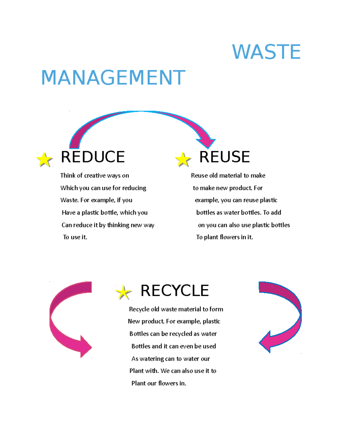 Waste Management - WASTE MANAGEMENT REDUCE REUSE Think of creative ways ...