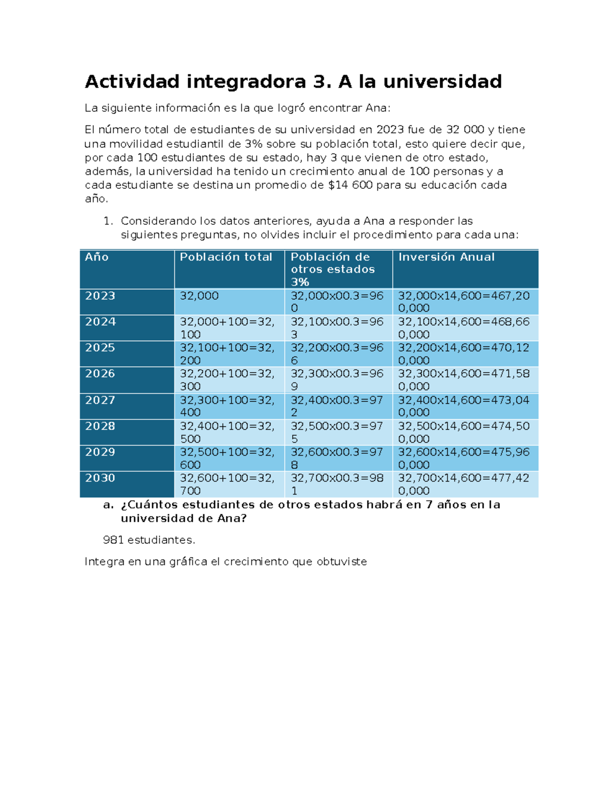 Martinez Iturbe Tania Wendolyn M13S2AI3 - Actividad integradora 3. A la ...