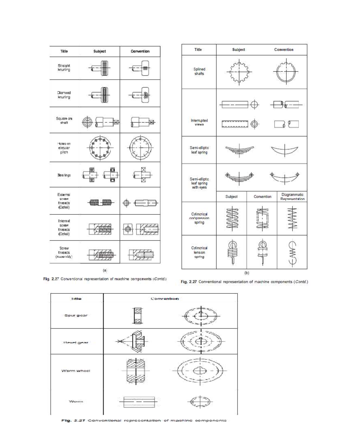 Machine Drawing removed - Sheet No. 2 : Screwed Fasteners Introduction ...