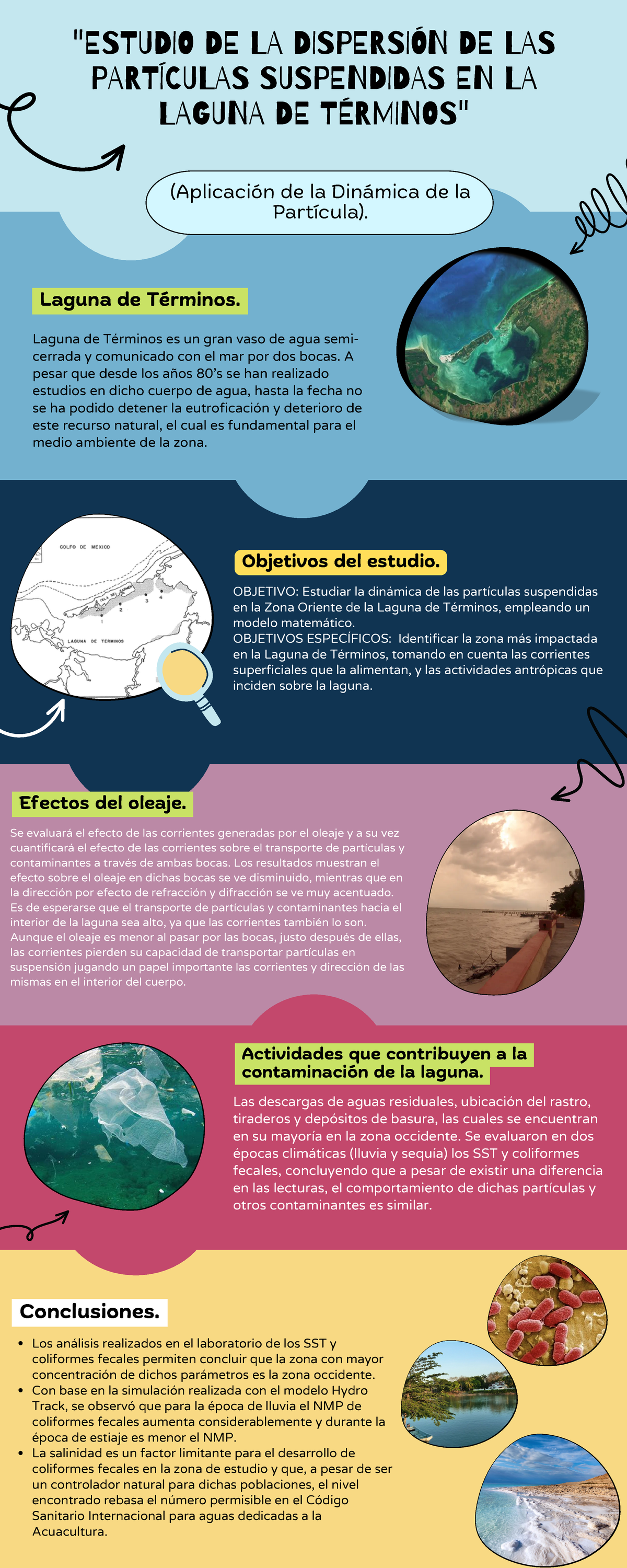 Aplicación DE LA Dinámica DE LA Partícula - (Aplicación de la Dinámica ...