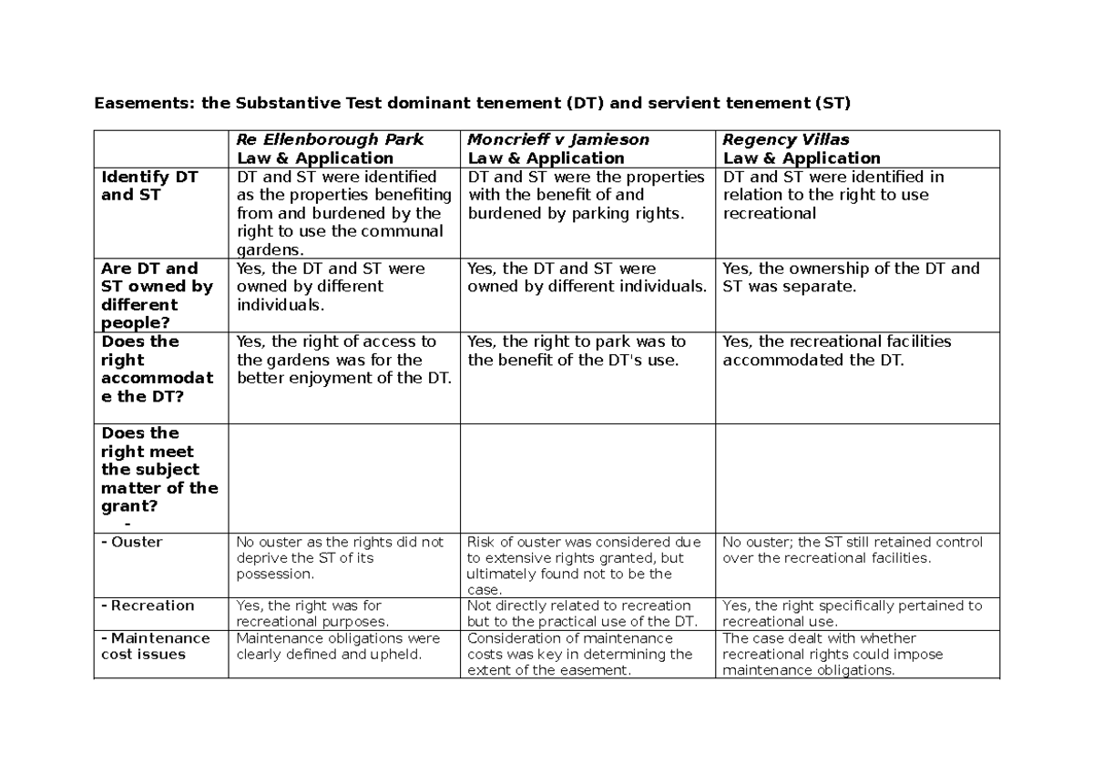 Easements - EXAM HELP 2 - Easements: the Substantive Test dominant ...