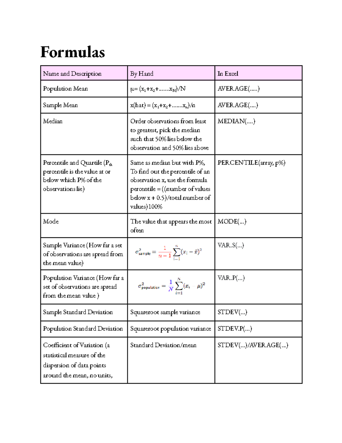 Tests and Formulas - Formulas Name and Description By Hand In Excel ...