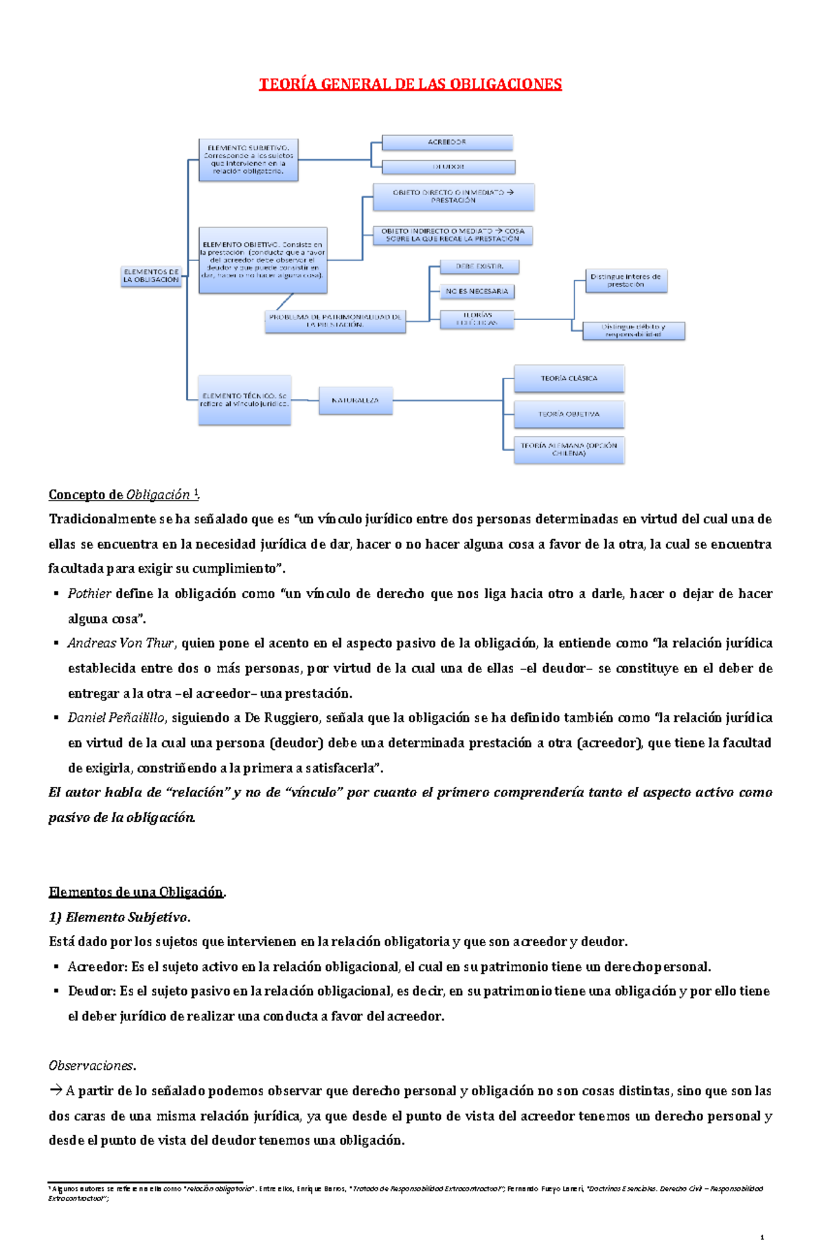 Teoría general de las obligaciones - Warning: TT: undefined function: 32 Warning: TT: undefined ...