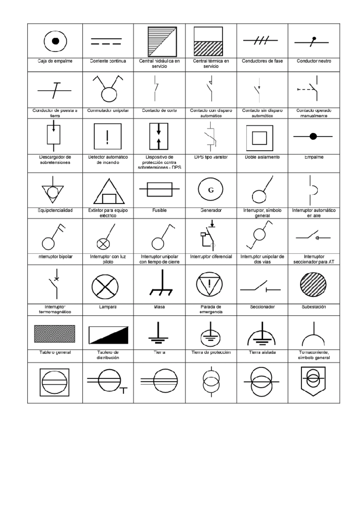 Simbolos Electricos - cvvcvxvxcvcv - En este disco está a tu ...