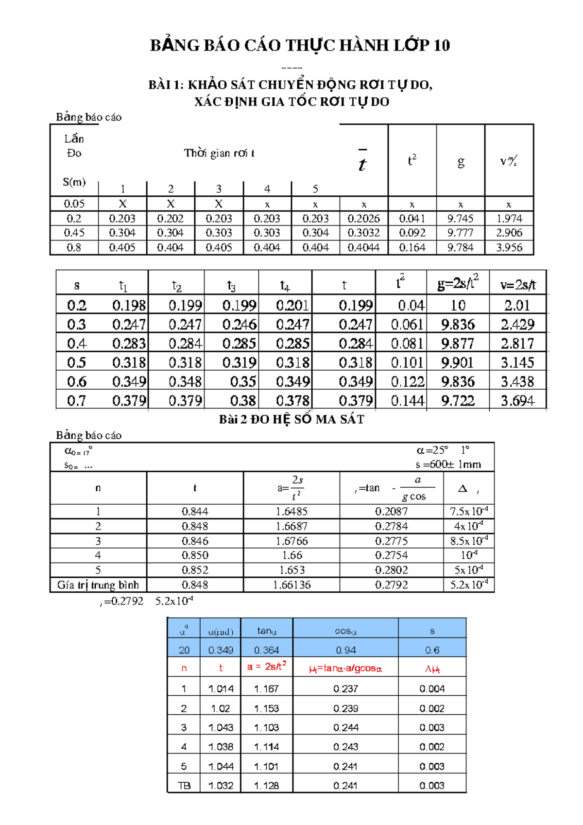 Tailieuchung good 7314 - B ẢNG B ÁO CÁO THỰ C H ÀNH L ỚP 10 BÀI 1: KH ẢO S ÁT CHUY ỂN Đ ỘNG R ƠI ...