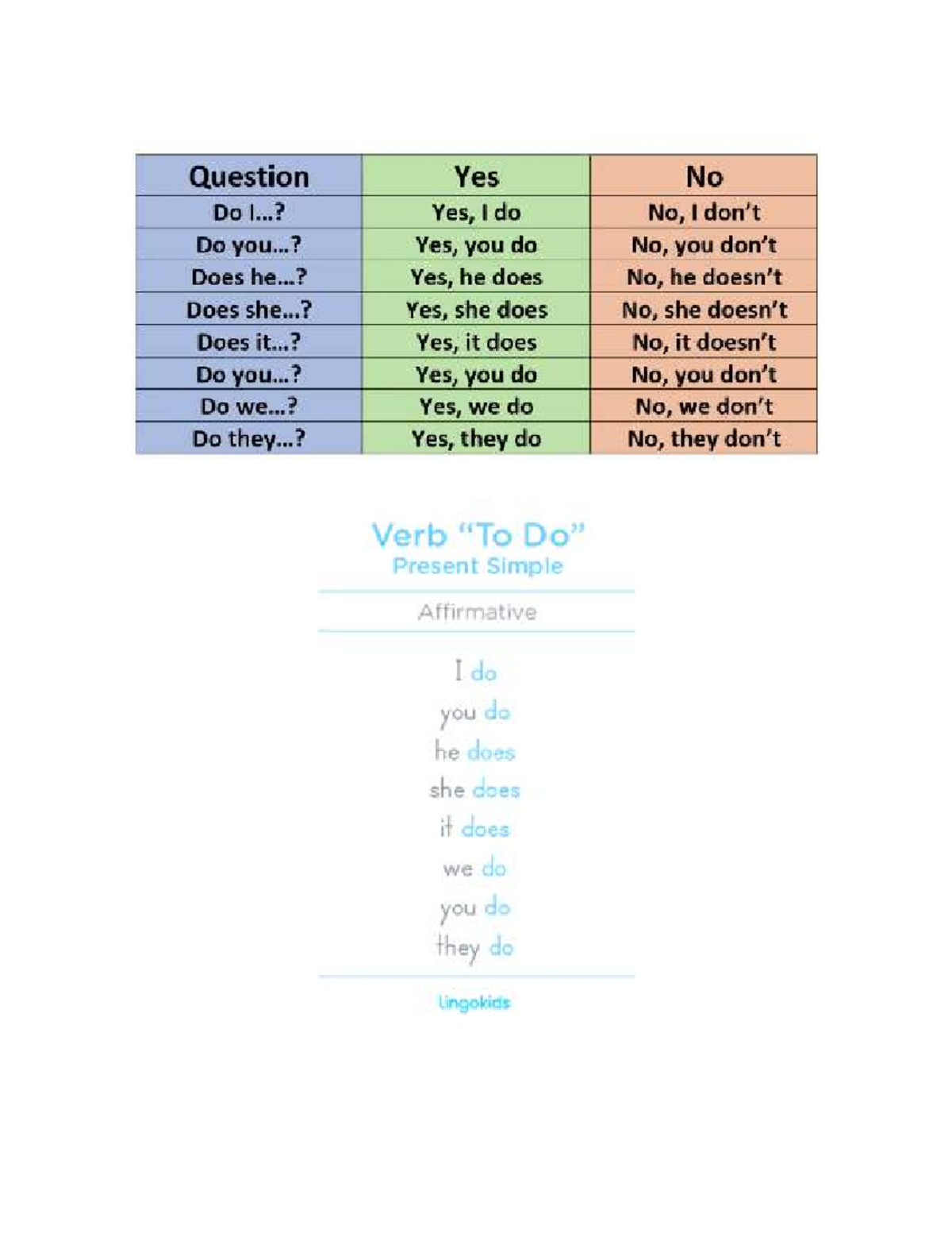 VERB TO DO Ingles Basic - VERBO TO DO DONDE PUEDES IDENTIFICAR SI ...