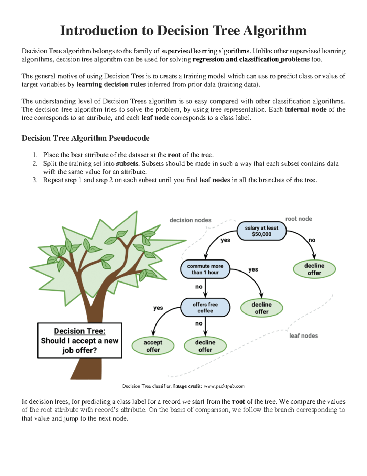 Decision Tree Learning - Introduction to Decision Tree Algorithm Decision Tree algorithm belongs ...