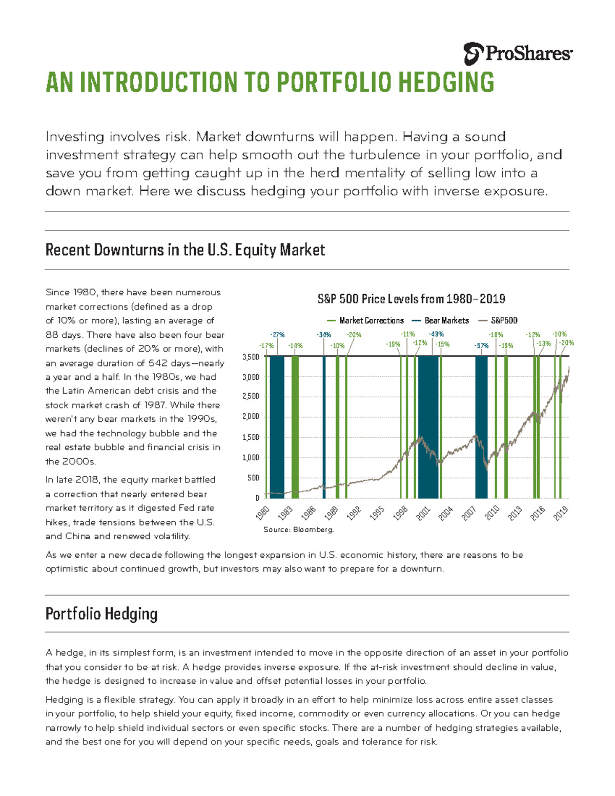 Introduction to hedging in financial markets - Investing involves risk ...